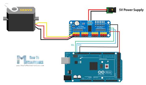 how servo motor works and how to control servos using arduino robotics
