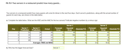 solved forecasting problems error actual forecast ms