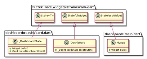 blog w8 pi possible