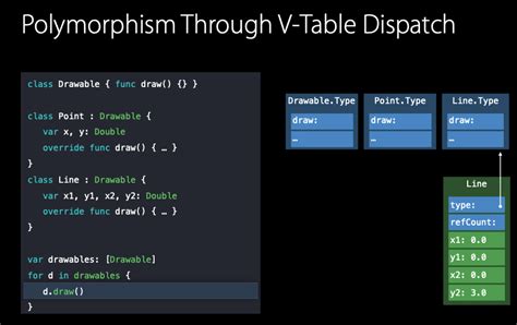 understanding swift performance struct vs class 3