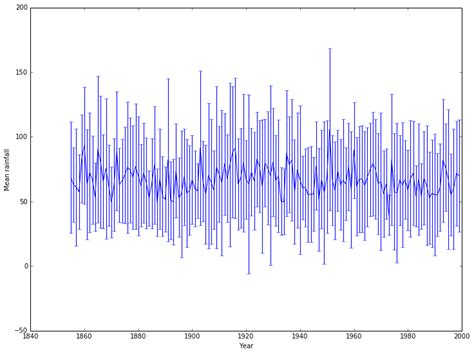 statistics — maths with python 1 0 documentation