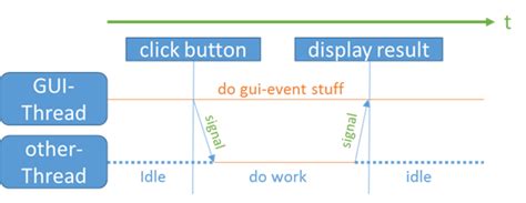 pyqt connect signal to multiple slots renewmost