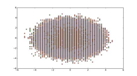 python — 大量のデータを含む散布図
