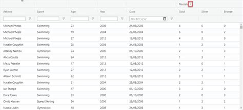 ag grid angular 3 tùy chỉnh column