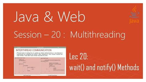 multithreading in java 20 inter thread communication