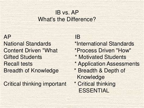 Ib Vs Ap What Should You Choose — Edbrand