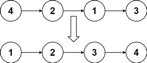 leetcode 148 sort list