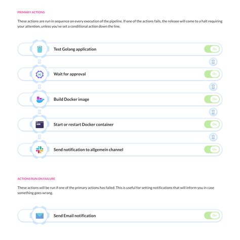 how to automate golang delivery with buddy ci cd buddy the devops
