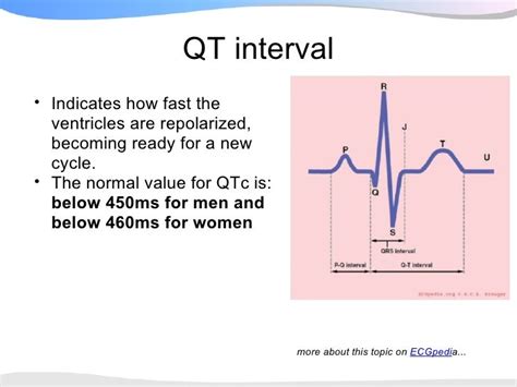 Qtc Interval