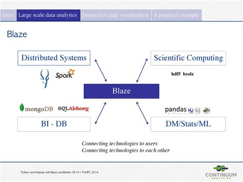 python in hadoop system with blaze and bokeh speaker deck