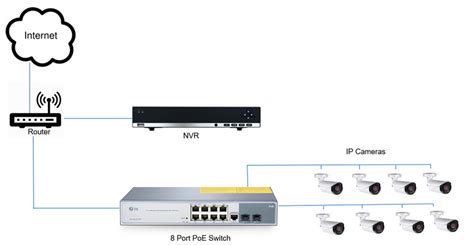 hikvision ip camera wiring diagram wiring diagram