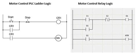 plc ladder logic basics