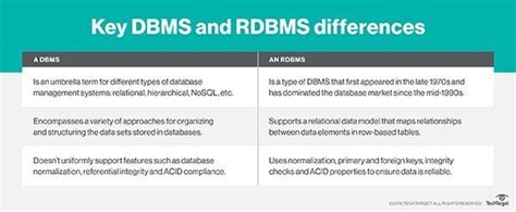 what is a rdbms relational database management system