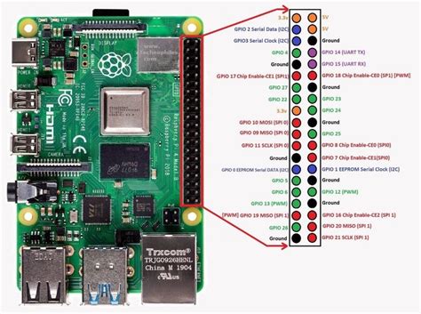r pi 4 gpio pinout