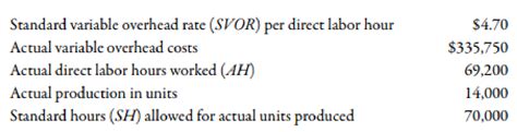 Variable Overhead Spending And Efficiency Variances Columnar And