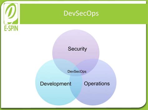 from devops shift left testing to devsecops shift left security e