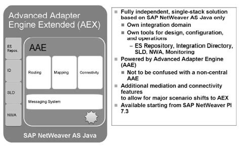 what is aex sap blogs