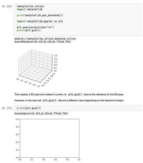 difference in plt gca behaviour between inline and notebook backends