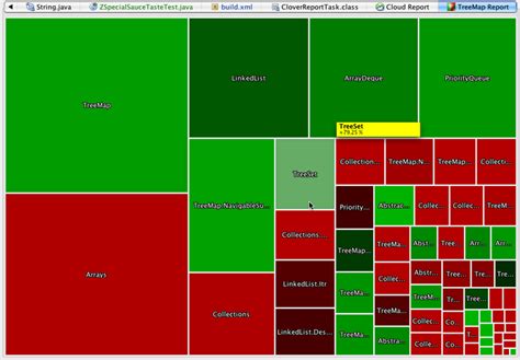 native treemap visualization on mathematica online technical