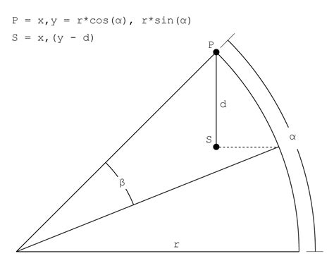 [solved] angle between two points and the center of a 9to5science