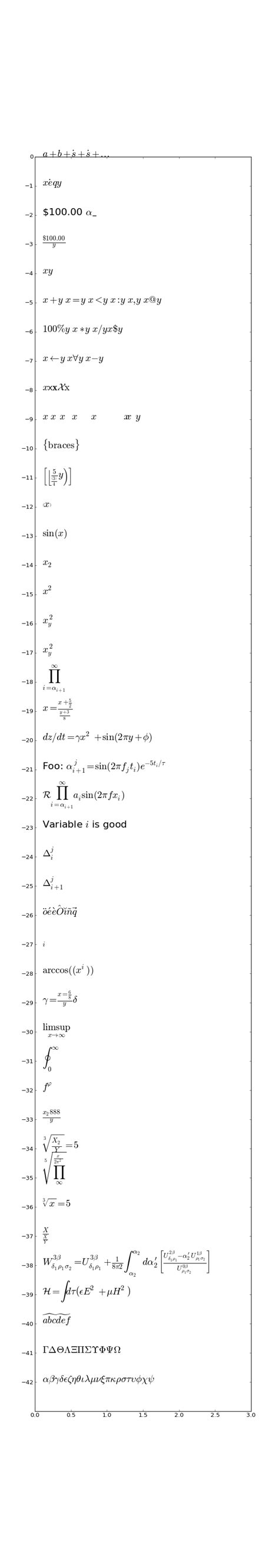 pylab examples example code mathtext examples py