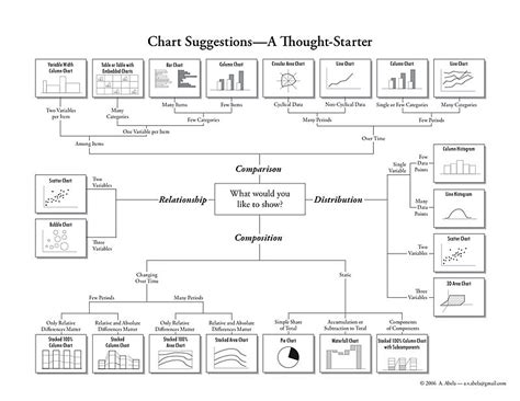 visualisation choosing a chart · widged data for good