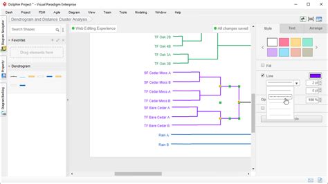 dendrogram maker
