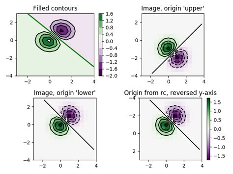 contour image — matplotlib 2 2 4 documentation