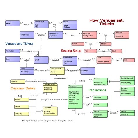 lucidchart for computer science and information systems