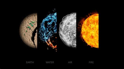 Understanding The Elements Fire Air Water And Earth Signs