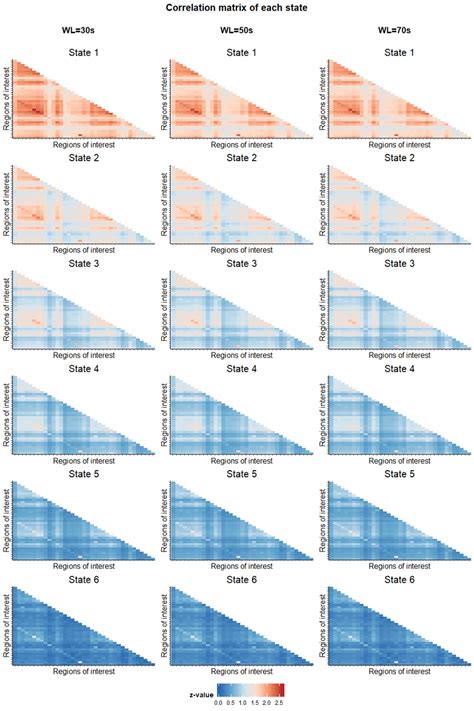 figure a 1 correlation matrices z score of 6 recurring states of