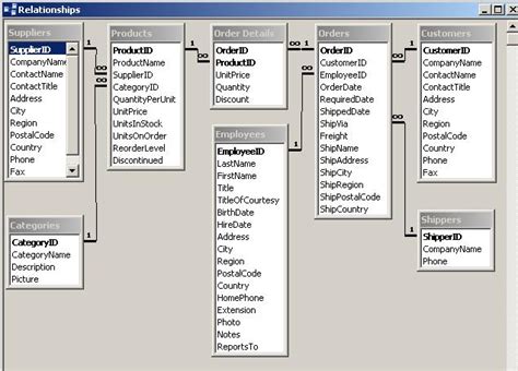 introduction to structured query language sql part 1