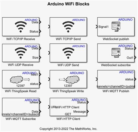 open block library for arduino hardware matlab and simulink