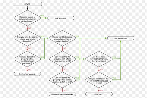 Symbol Flowchart Data Flow Diagram Png Image Pnghero Sexiz Pix