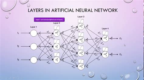 artificial neural network and its importance