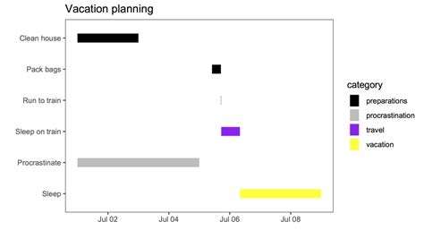 bar chart in ggplot2 mateuslaela