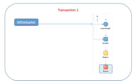 soa transaction boundaries part 1