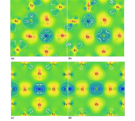 Electron Density Difference Map Of The Plane Across C And N Plotted