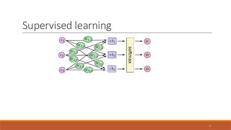 tensor flow 1