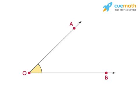 Constructing Angle Bisectors Construction Using A Compass Proof Of