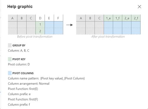 pivot transformation in mapping data flow azure data factory and azure