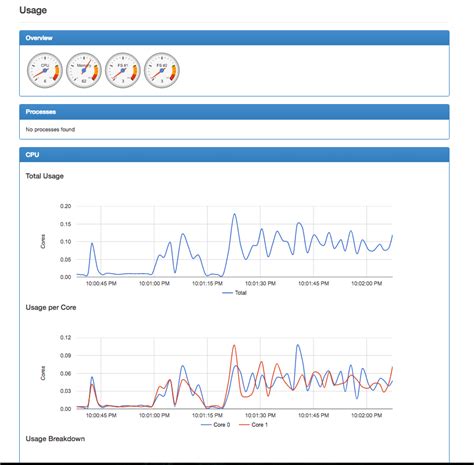 introduction to docker monitoring dzone refcardz