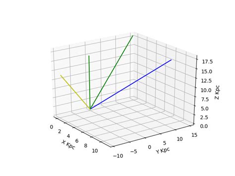 rotation of a vector python stack overflow