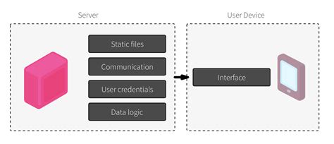 java jframe lock log in form in front of main form