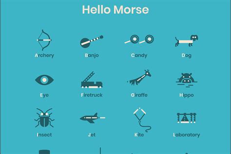 how to learn morse code easily what s the easiest way to learn code
