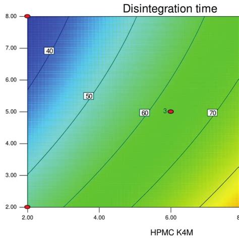 Contour Plot Showing The Effect Of Hpmc K4m X1 Ssg X2 And Chitosan