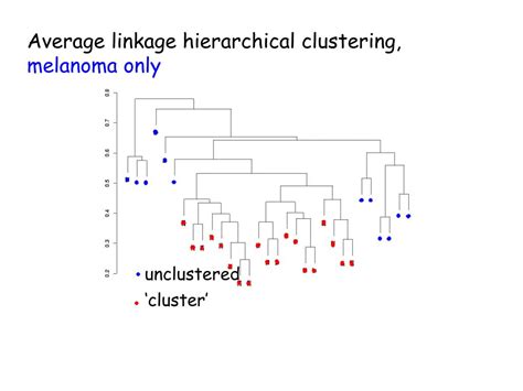 ppt statistics for microarrays powerpoint presentation free download