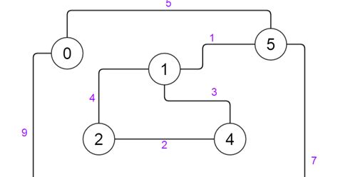 c stl implementaion represeantion and explantion of