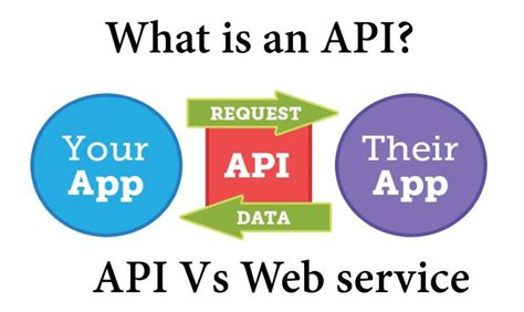 web services and apis similarities and differences scoopify