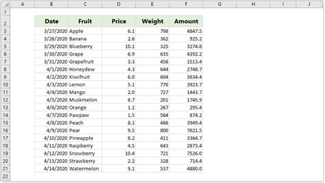 exemplary add average line to pivot chart ggplot of best fit